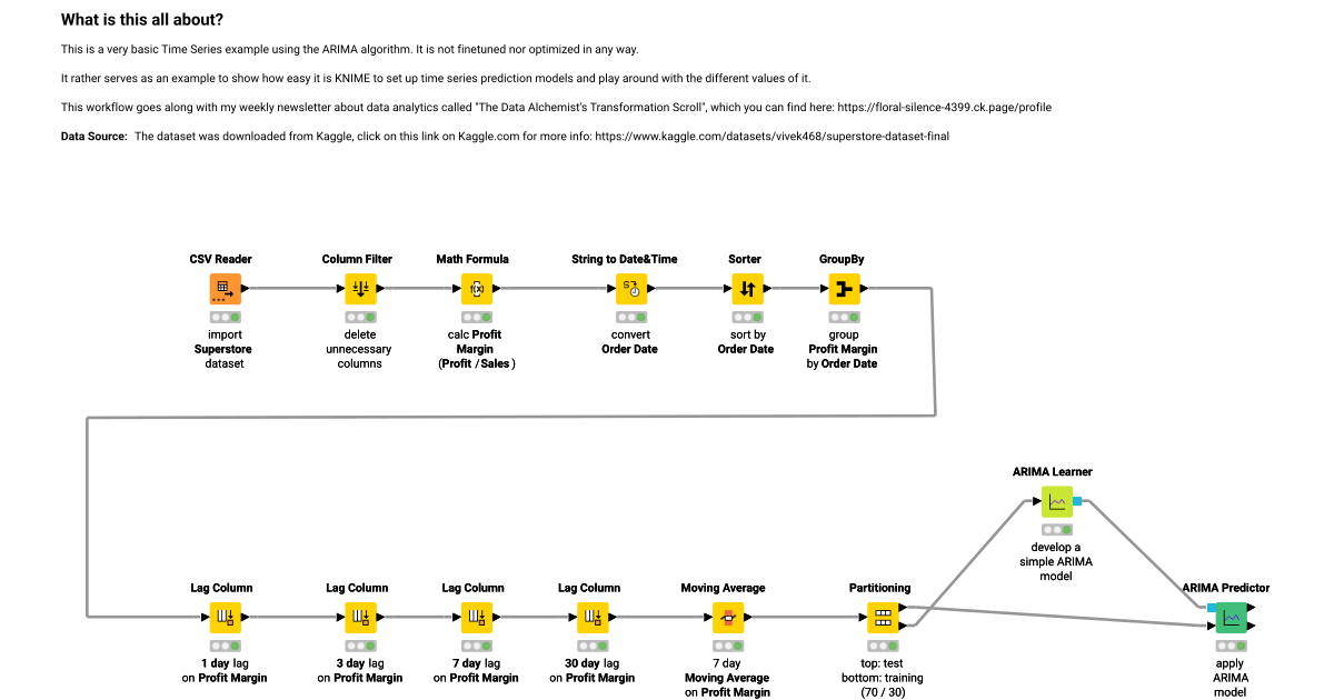 04 Adavanced Analytics Time Series Knime Community Hub