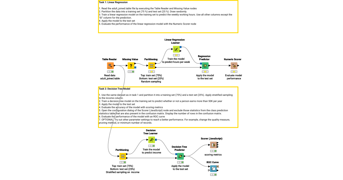 Machine Learning - Exercise (Solution) – KNIME Community Hub