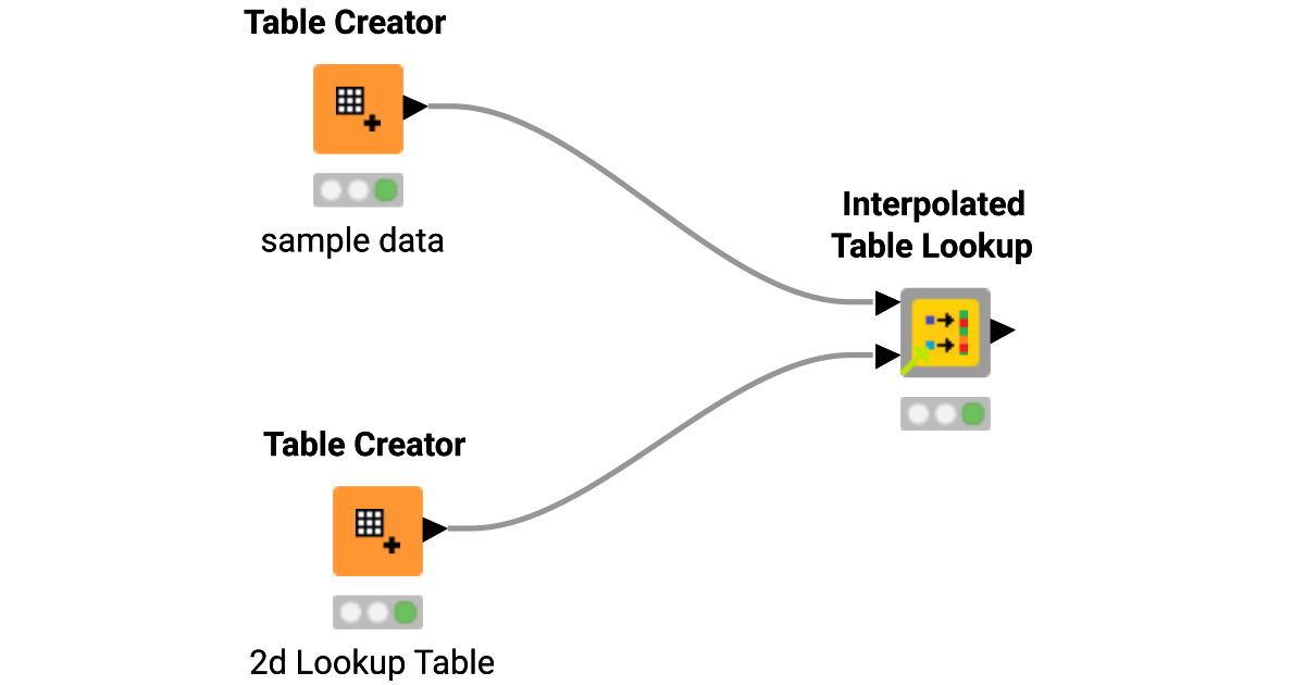 interpolated-table-lookup-flow-knime-community-hub