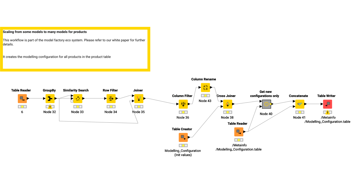 Trend_Generate_Table – KNIME Community Hub