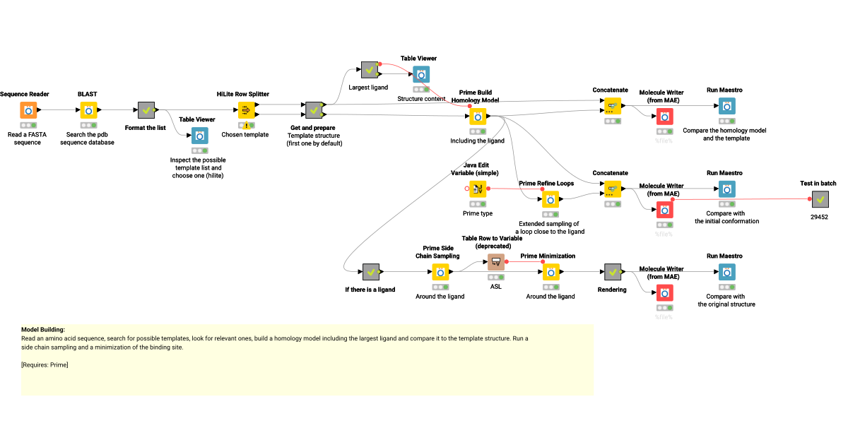 Protein Model Building – KNIME Community Hub
