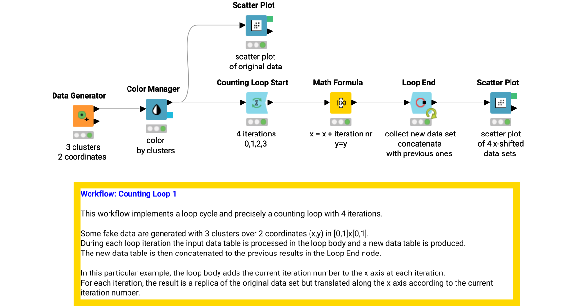Counting Loop 1 – KNIME Community Hub
