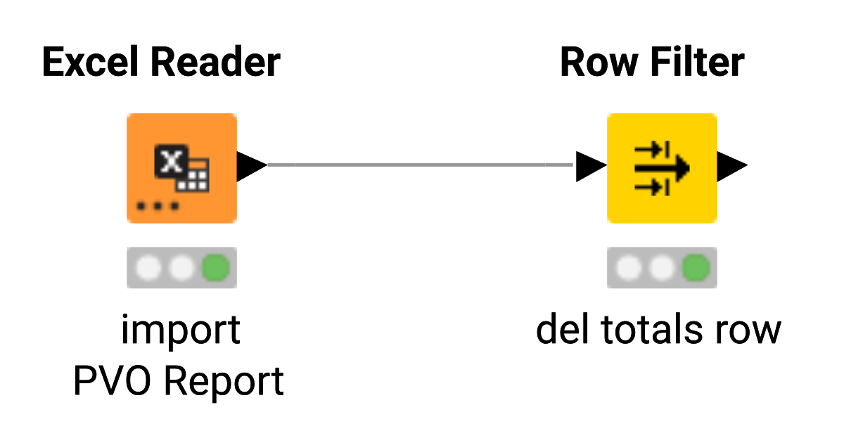 module 2 ch 03 lesson 02 Row Filter – KNIME Community Hub