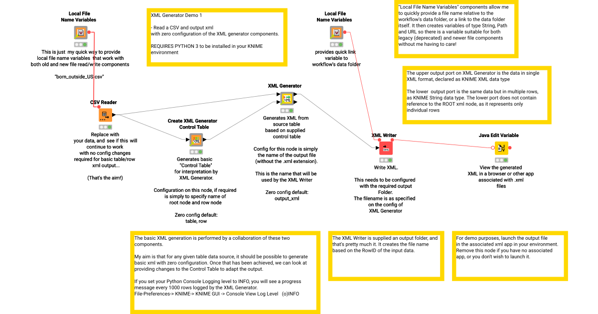 KNIME_Demo Simple XML Generator – KNIME Community Hub