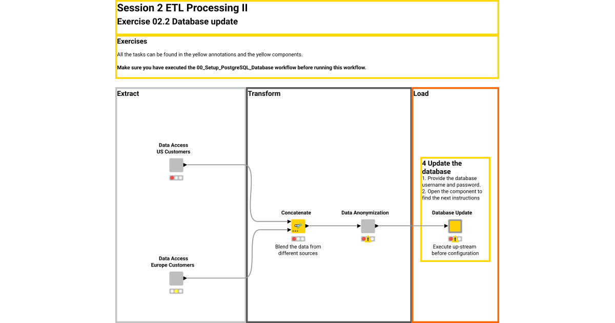 02.2 Database update_exercise – KNIME Community Hub