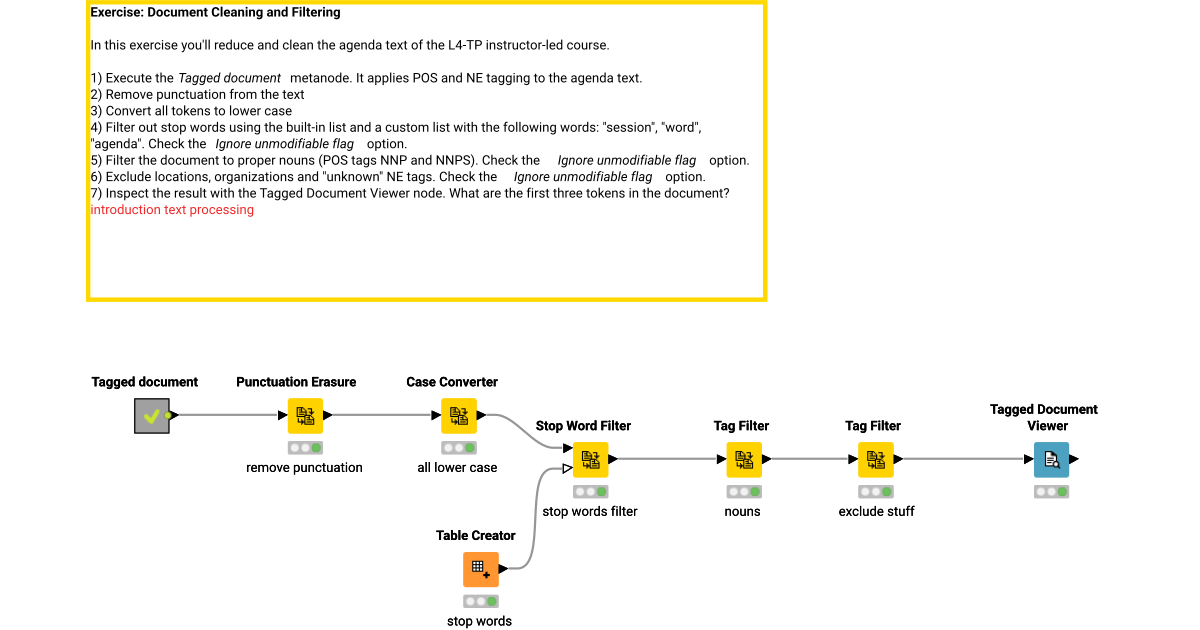 04 Cleaning and Filtering – KNIME Community Hub