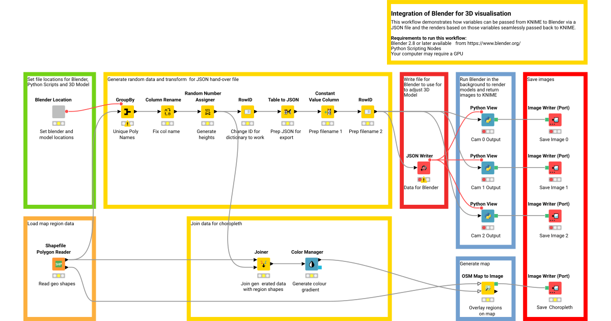 Blender_Integration_Map – KNIME Community Hub