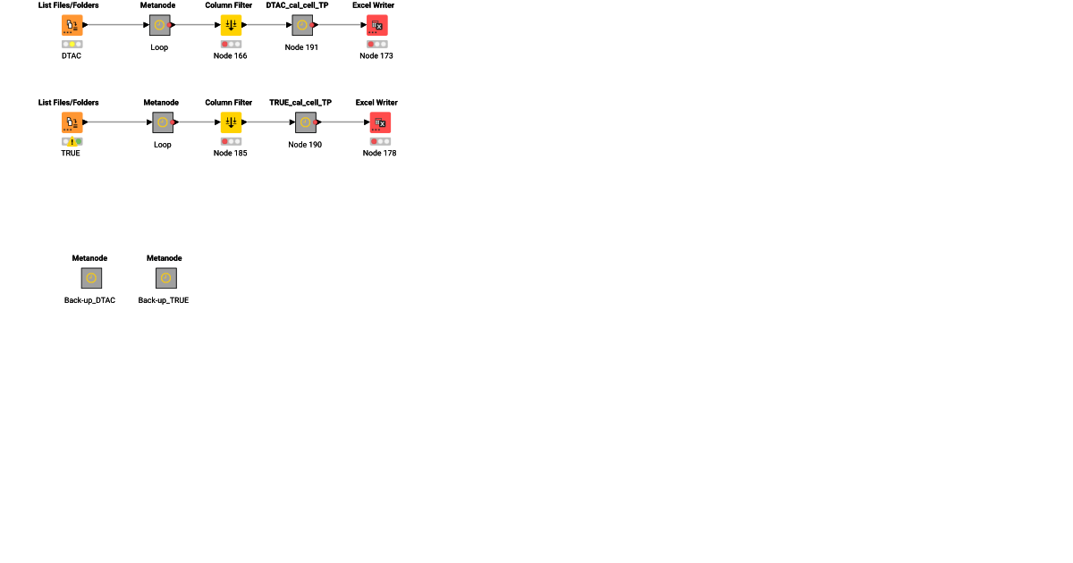 DTAC_TRUE_cell_TP – KNIME Community Hub