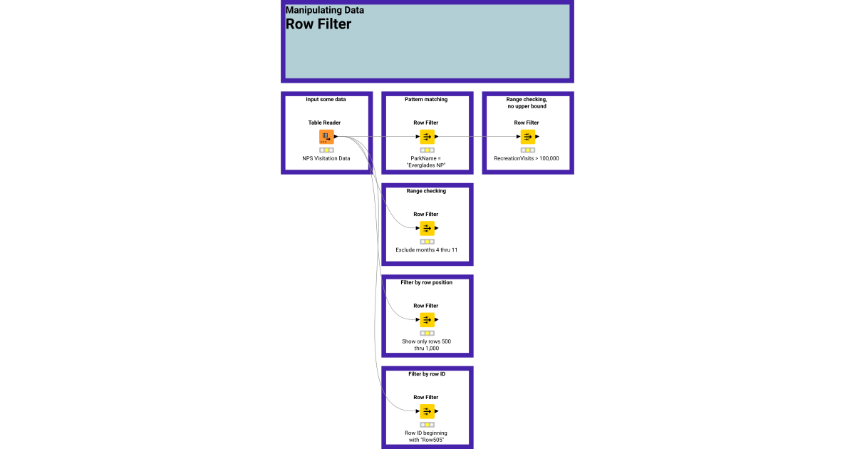 Row Filter Example – KNIME Community Hub Row Filter Example – KNIME Community Hub