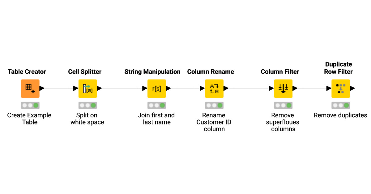 Extract Information from String – KNIME Community Hub
