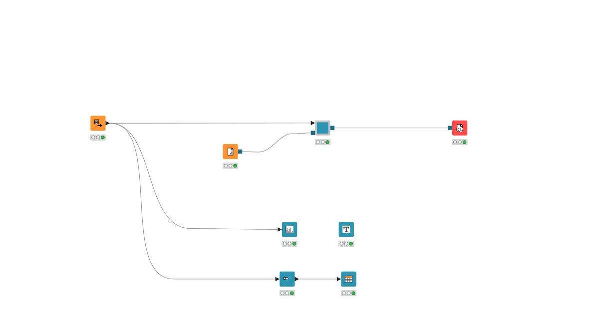 Reporting minimal example – KNIME Community Hub
