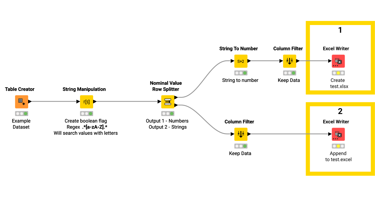 Multiple types to Excel – KNIME Community Hub