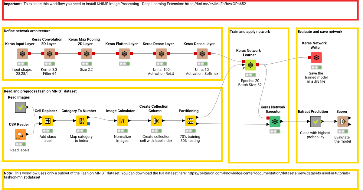 CNN for Image Classification of the MNIST Fashion Dataset – KNIME ... CNN for Image Classification of the MNIST Fashion Dataset – KNIME ...