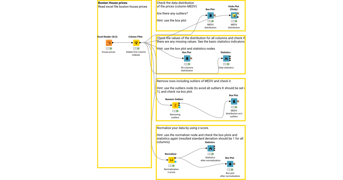 Statistics, data distribution, outliers and data normalization – KNIME ...