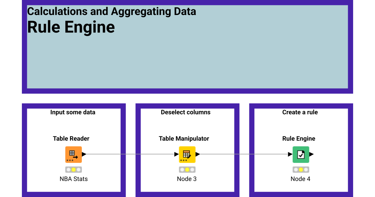 Rule Engine Example – KNIME Community Hub