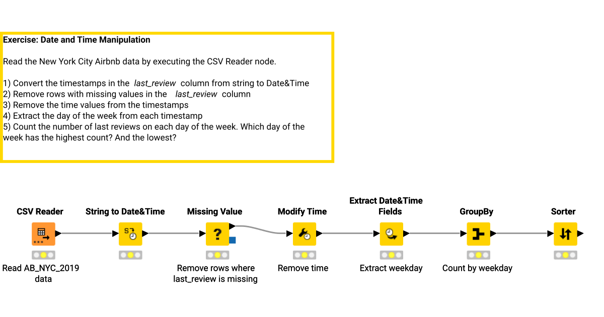 01 Date and Time Manipulation - Solution – KNIME Community Hub
