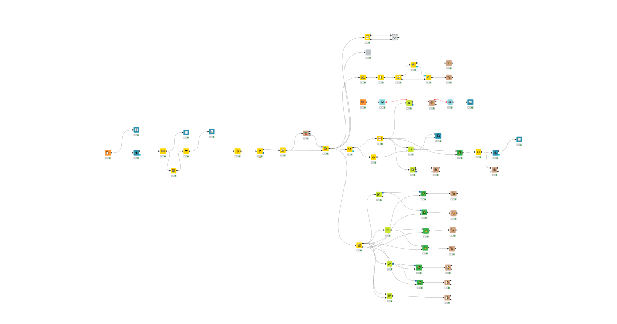 KNIME_Tutorial_4 – KNIME Community Hub