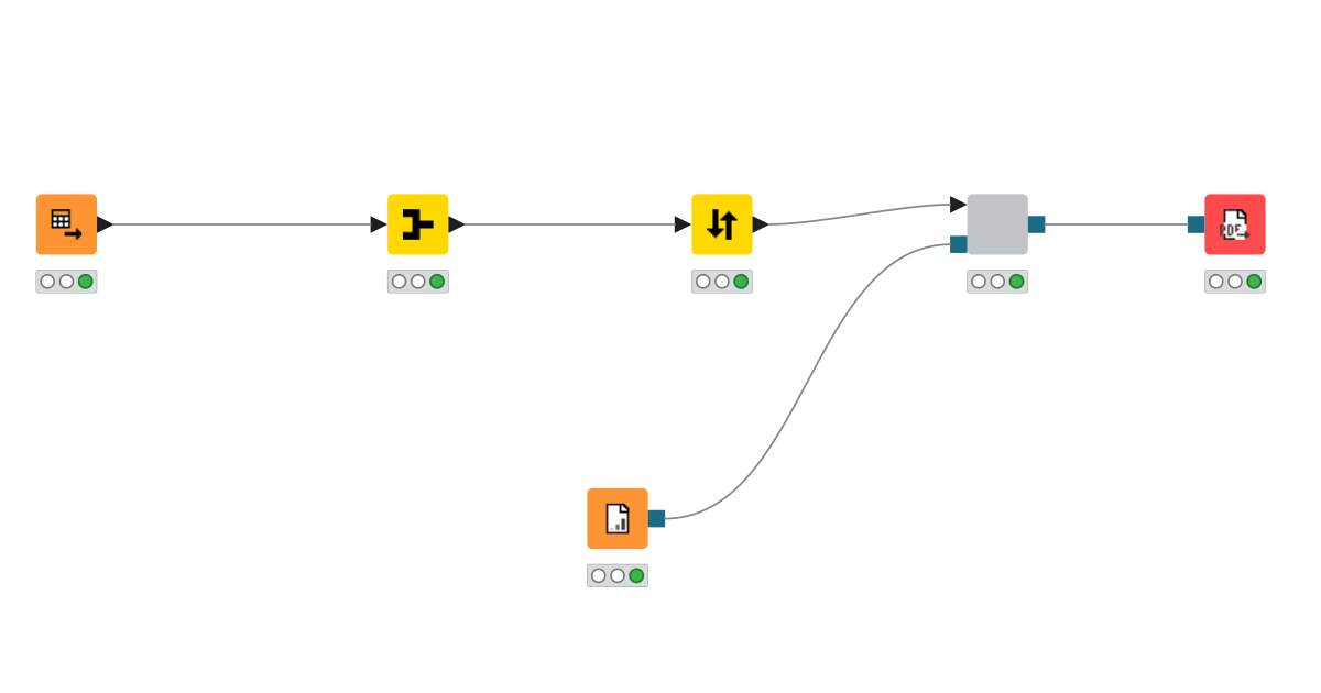 Reporting Engine Example – KNIME Community Hub