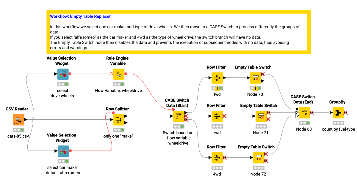 Empty Table Switch – KNIME Community Hub