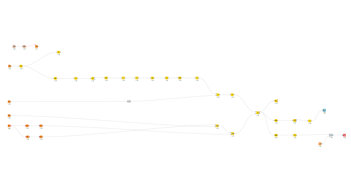 KNIME_ETL – KNIME Community Hub