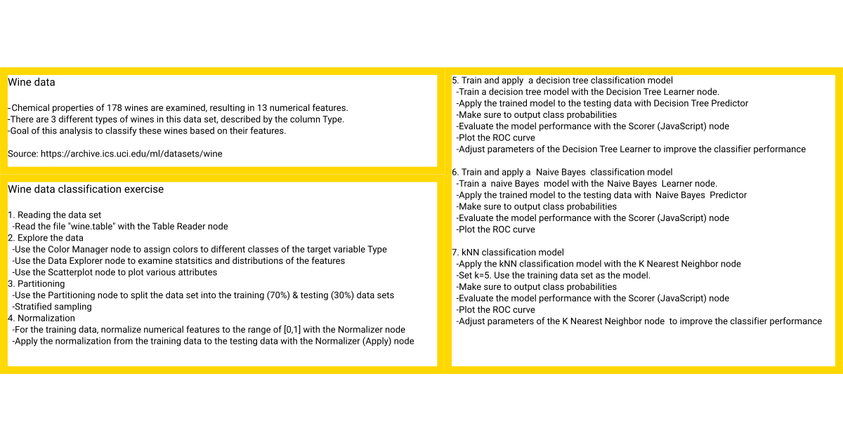 Wine data classification - exercise – KNIME Community Hub