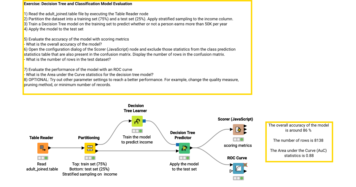 09 Decision Tree Model - Solution – KNIME Community Hub