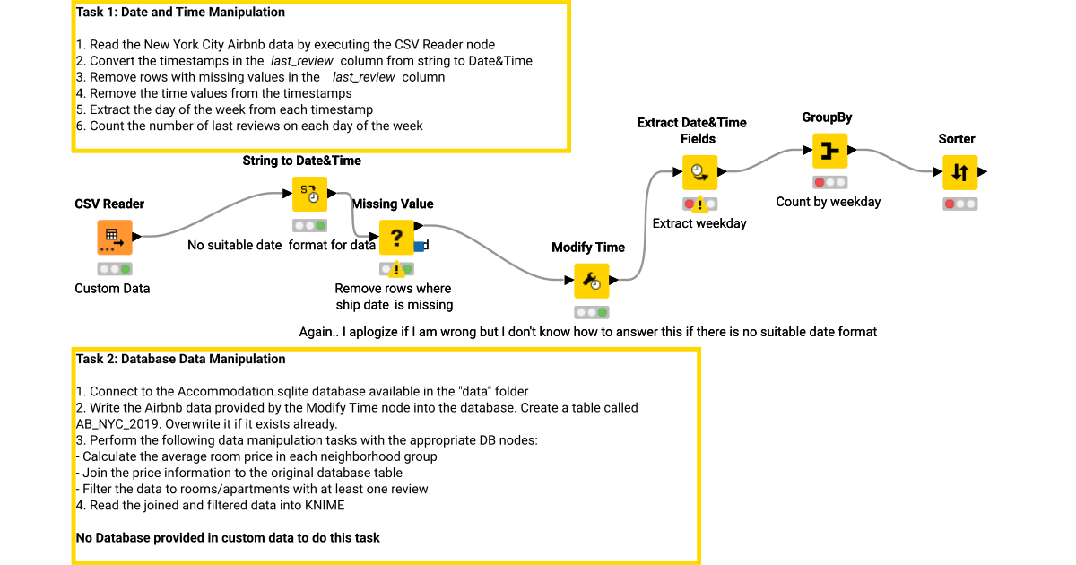 Date and Time and Databases - Exercise (Solution) – KNIME Community Hub