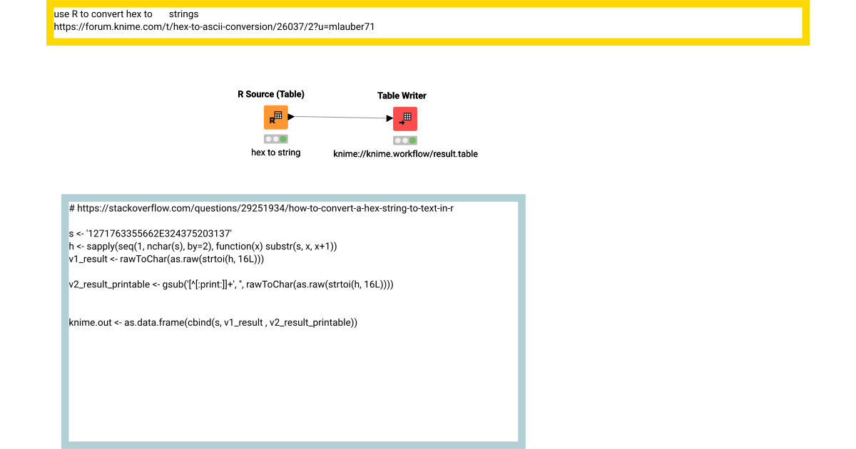 use R to convert hex to strings – KNIME Community Hub