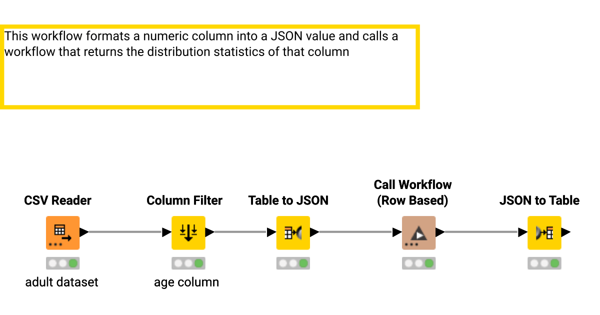 call workflow (row based) example – KNIME Community Hub