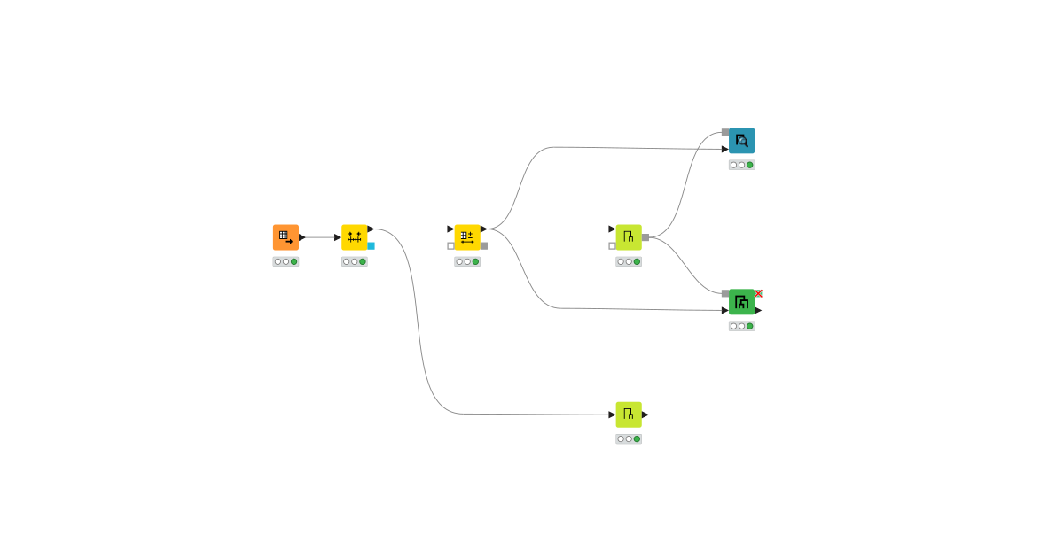 01hierarchicalclustering Knime Community Hub 
