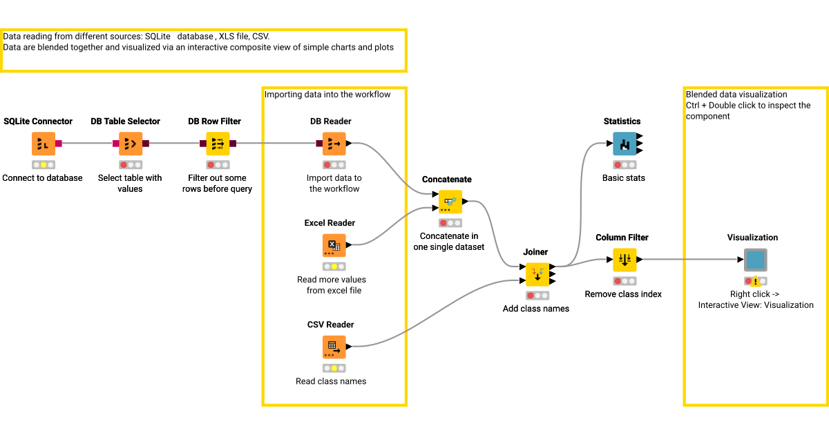Simple Visualization – KNIME Community Hub