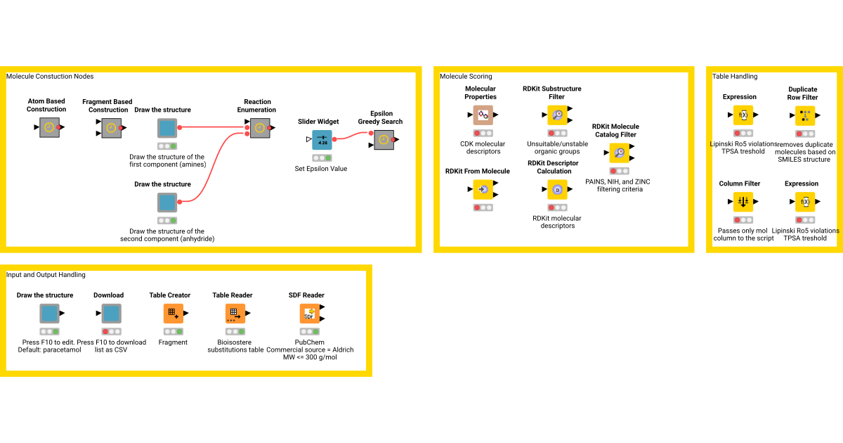 DDA_workshop_nodes – KNIME Community Hub