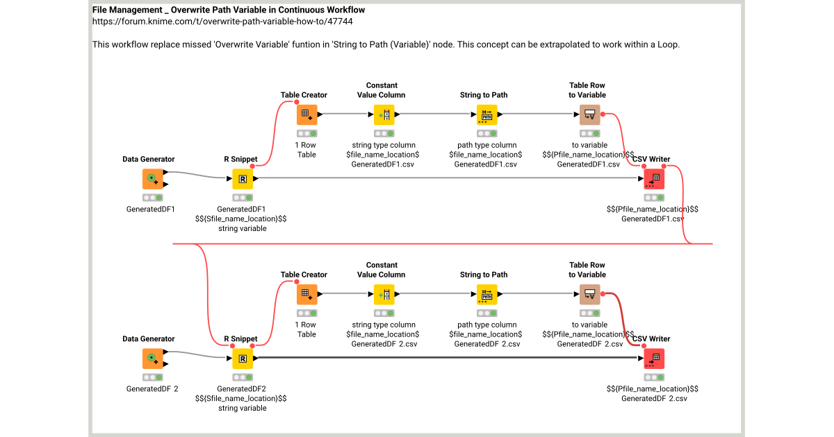 File Management Overwrite Path Variable In Continuous Workflow Knime Community Hub