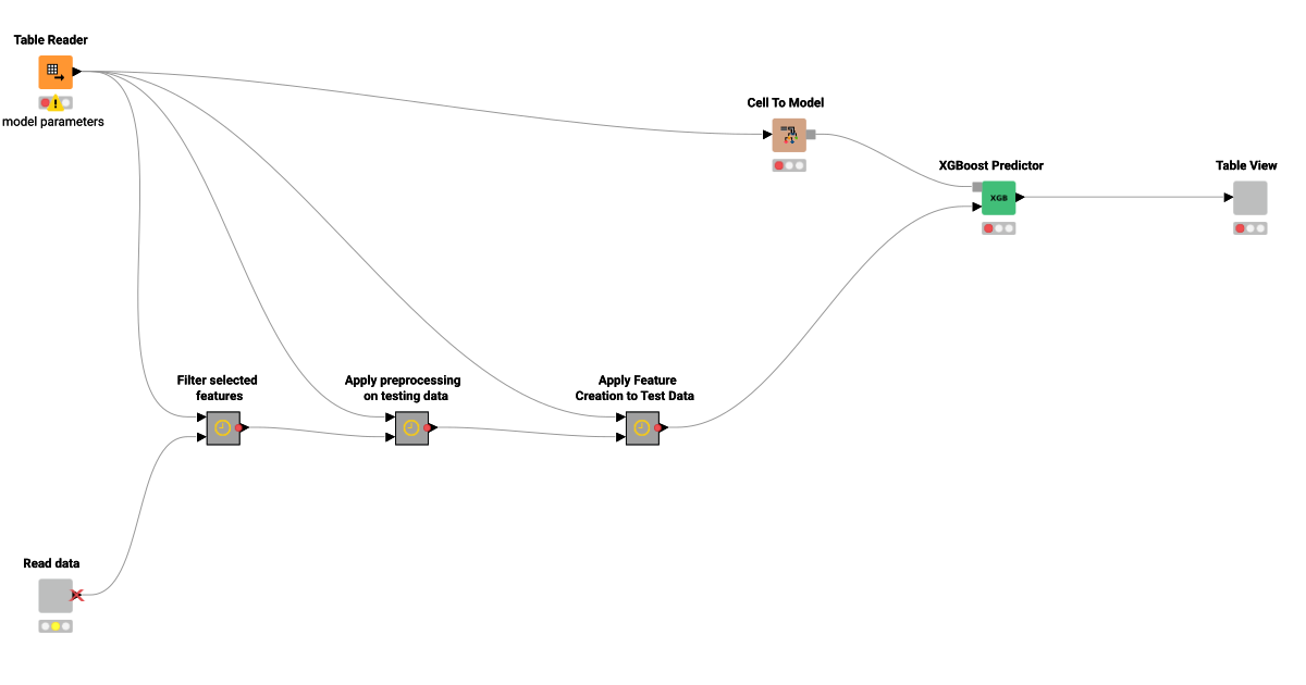 Prediction_xgboost – KNIME Community Hub