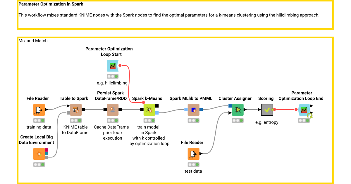 Mix and match Spark nodes with other KNIME nodes – KNIME Community Hub