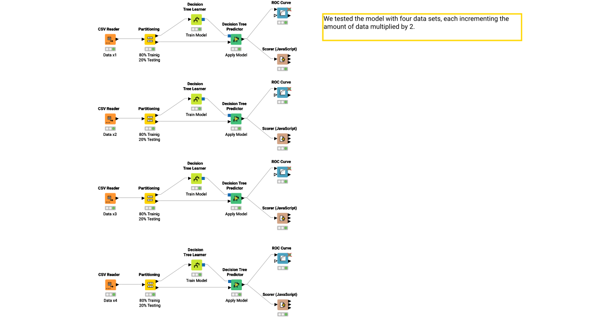 Exercise4_Model_Decision_Tree – KNIME Community Hub