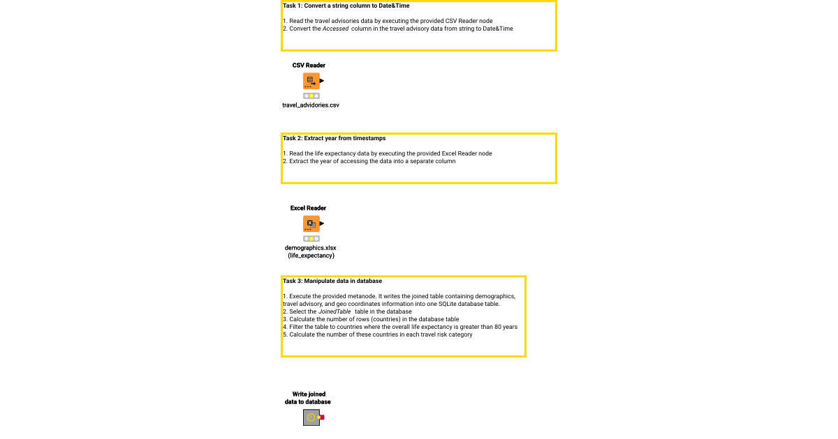 05 Date and Time and Databases – KNIME Community Hub