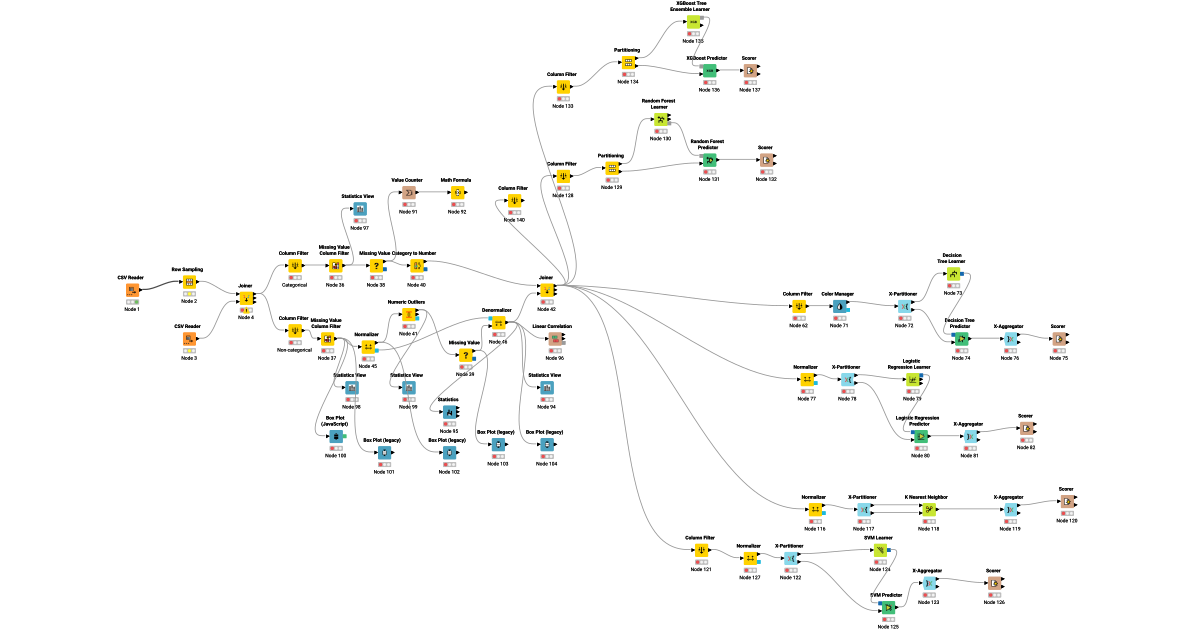 xgboost – KNIME Community Hub