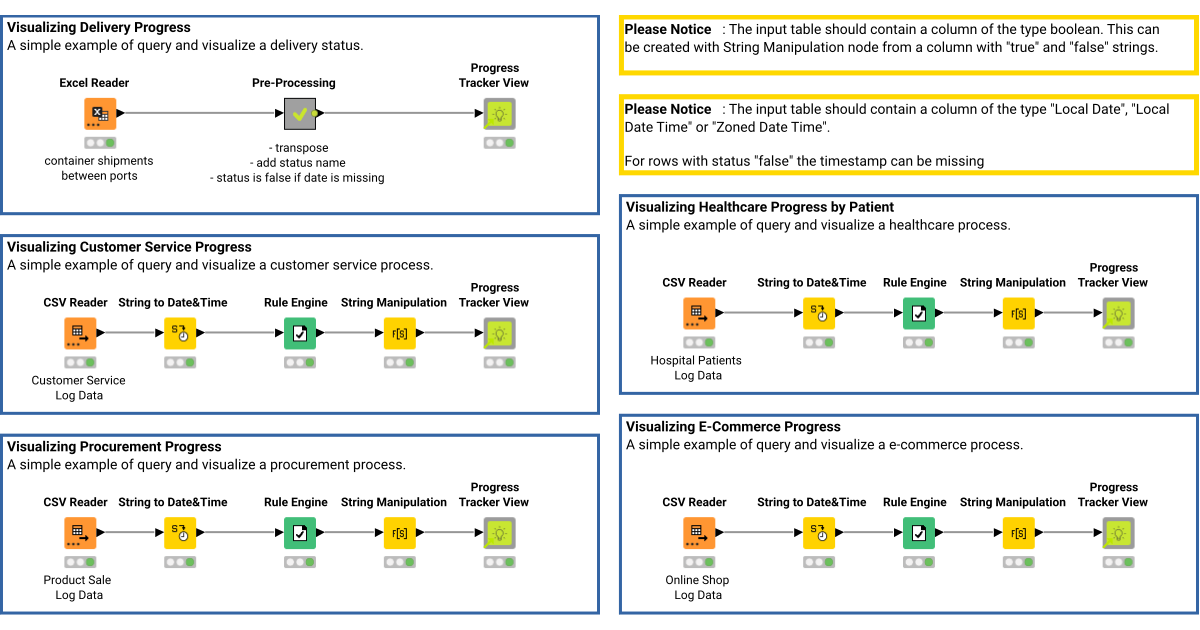 Progress Tracker View - Overview Examples – KNIME Community Hub Progress Tracker View - Overview Examples – KNIME Community Hub
