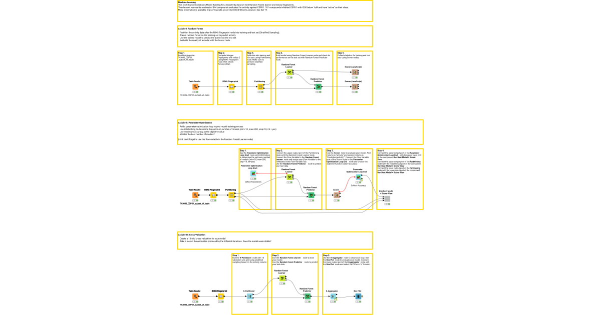 Advanced Machine Learning - Chemistry Solution – KNIME Community Hub