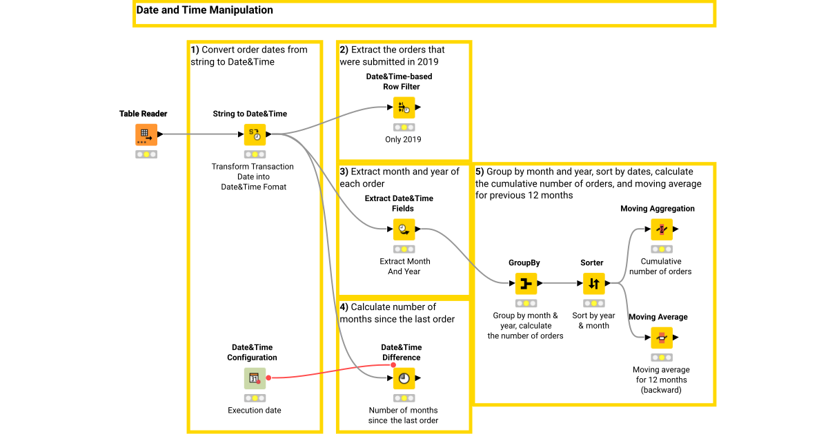 DateTime_Manipulation_Example – KNIME Community Hub