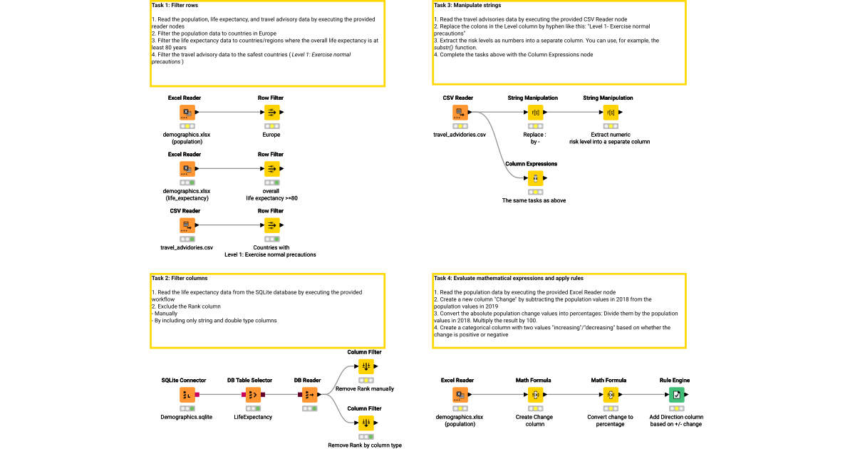 02 Data Cleaning - Exercise (Solution) – KNIME Community Hub