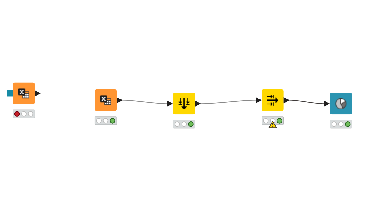 Building a Simple Classifier – KNIME Community Hub