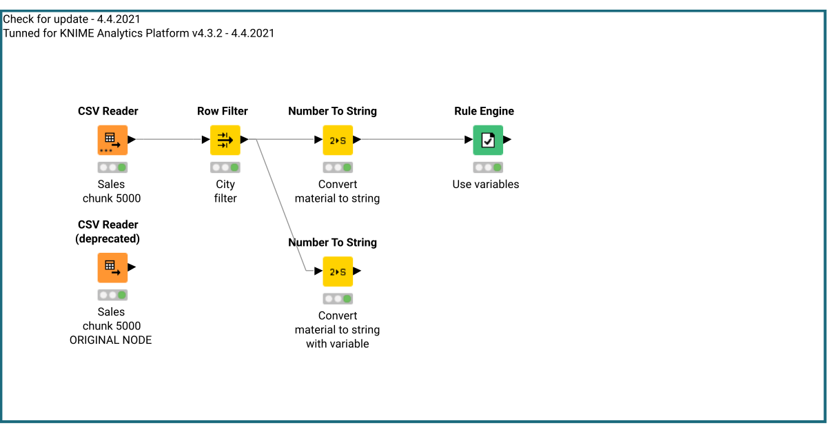 001_Variables - global 1 – KNIME Community Hub