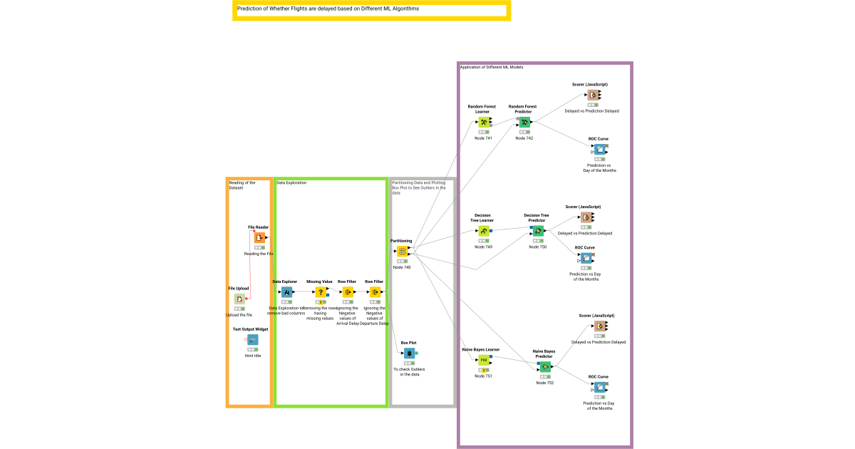 Analtyics_FlightTour_ML – KNIME Community Hub