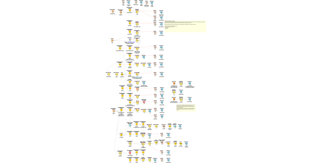 Parameter flow variable use-cases – KNIME Community Hub