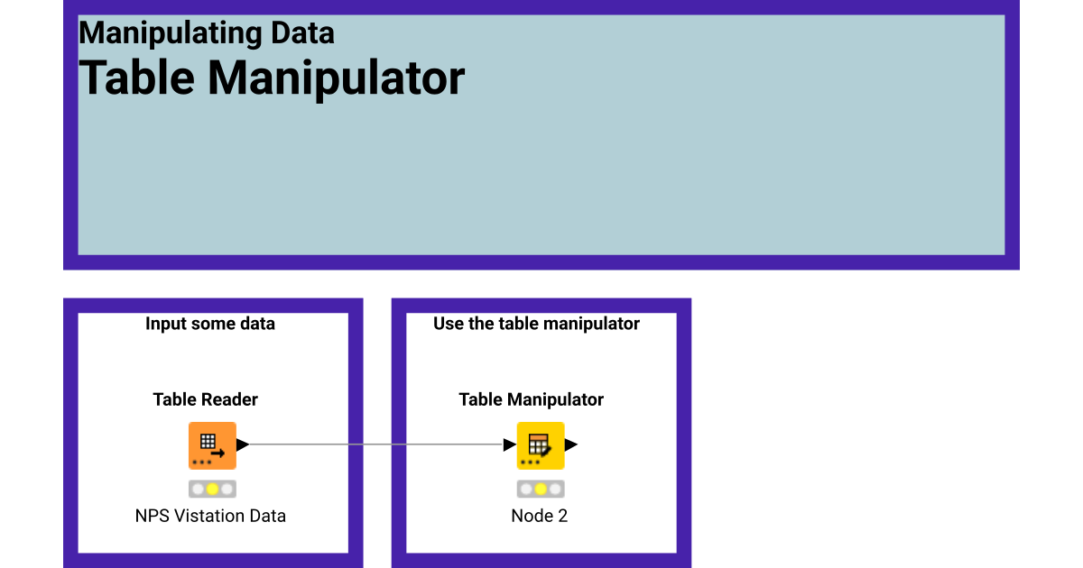 Table Manipulator Example – KNIME Community Hub
