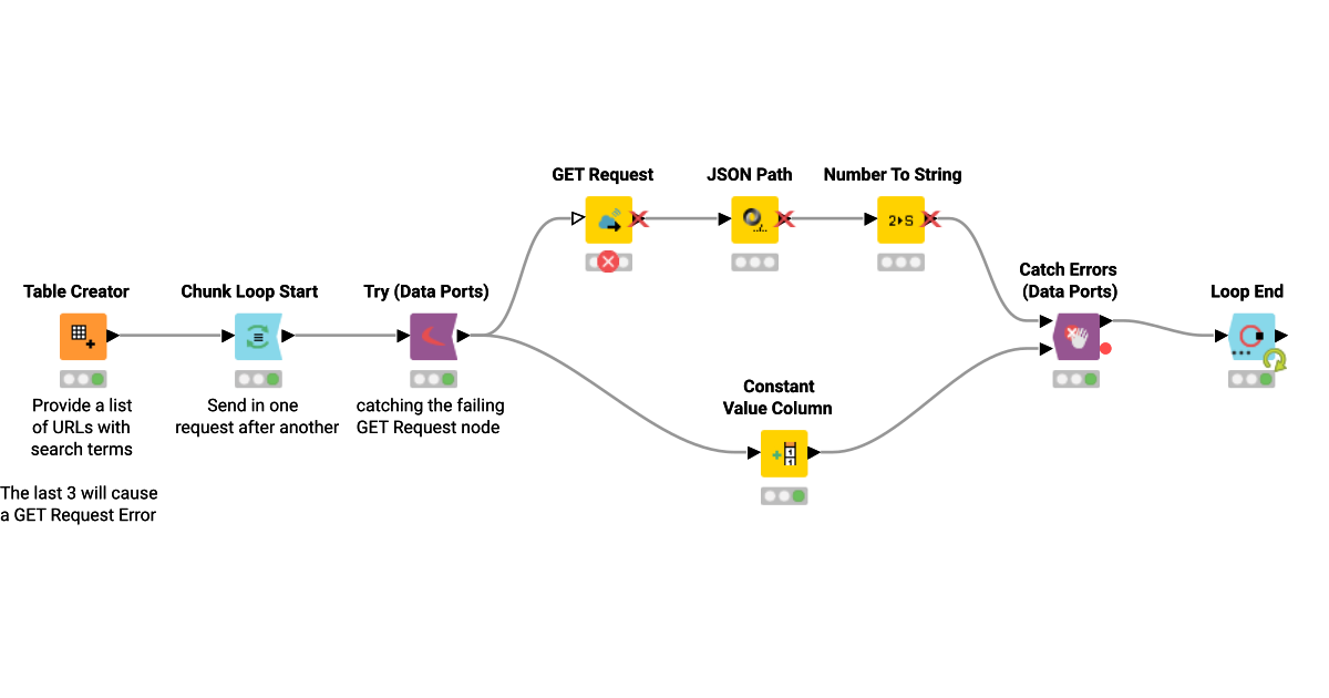 Modified Variables Propagation in GET Request Captured in Try Catch – KNIME Community Hub