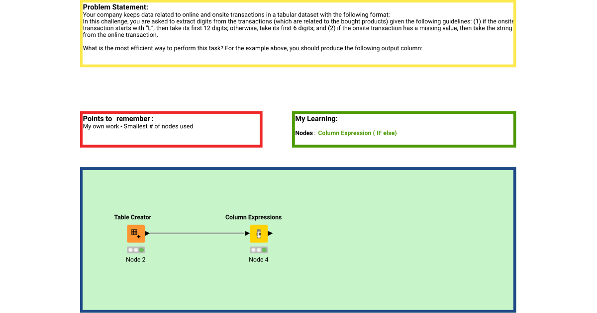 XIII - Onsite and Online Transaction – KNIME Community Hub