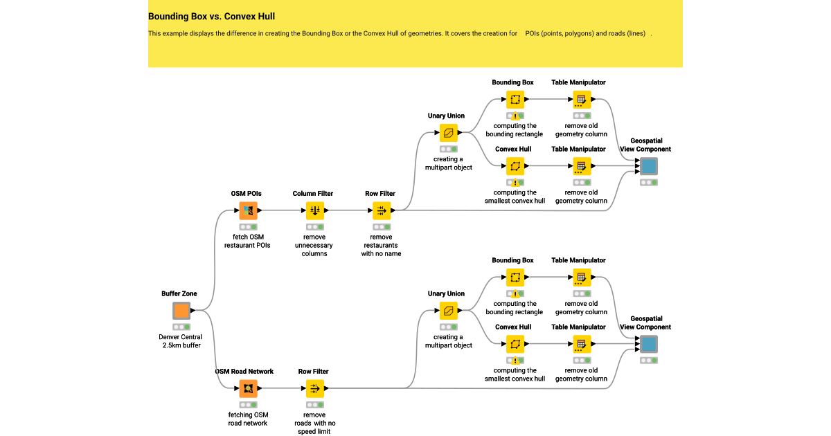 Bounding Box Vs Convex Hull Knime Community Hub